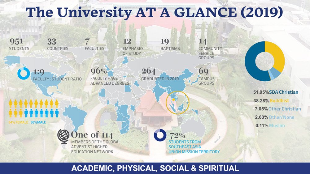 Quick Facts | Asia-Pacific International University